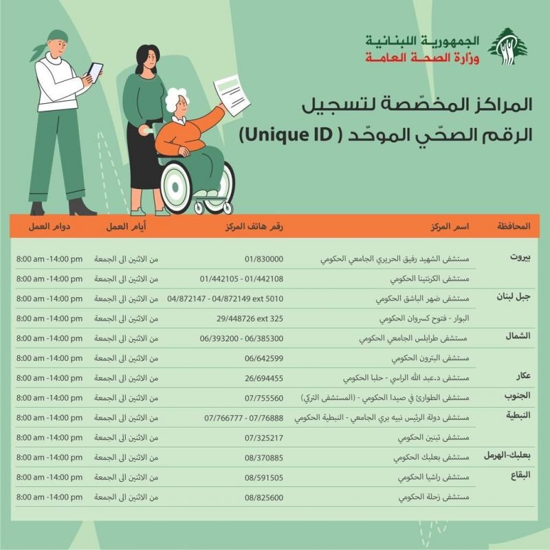 MediTrack Project - Track & Trace Medicines Through The 2D Barcode